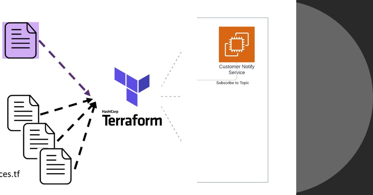 List: AWS Automation | Curated by Carlos Martos | Medium