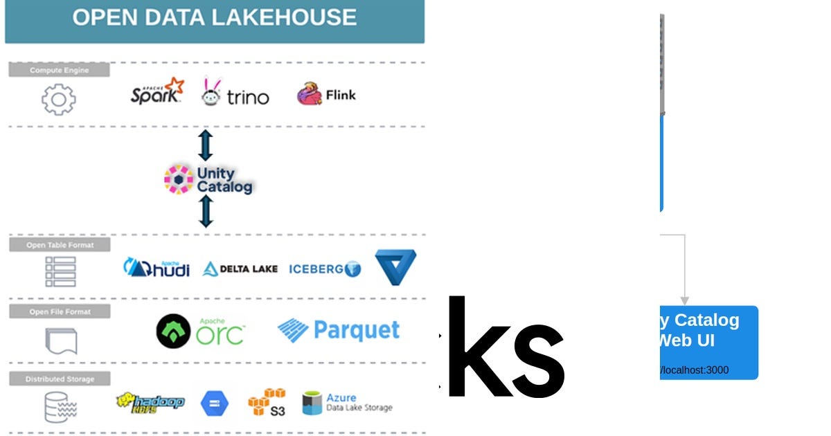 List: Unity Catelog | Curated by Animesh Majumder | Medium