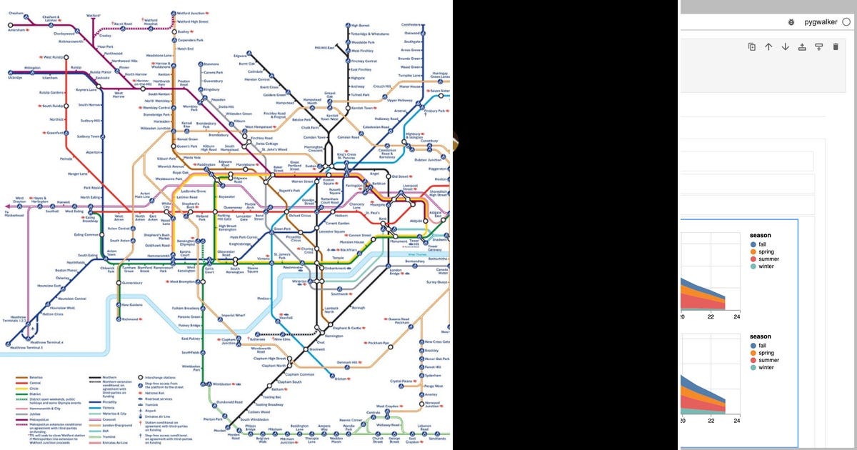 List: python | Curated by Fernando Gutierrez | Medium