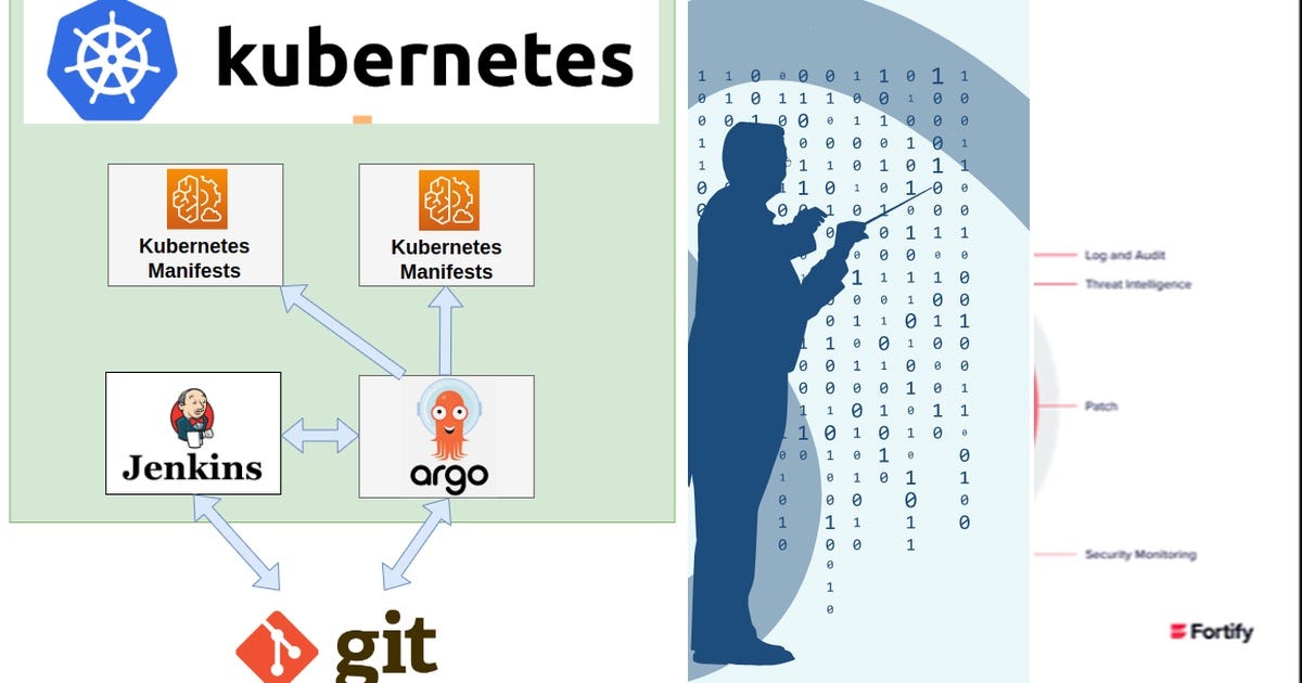 List: DevOps | Curated by Robert Wójcikiewicz | Medium