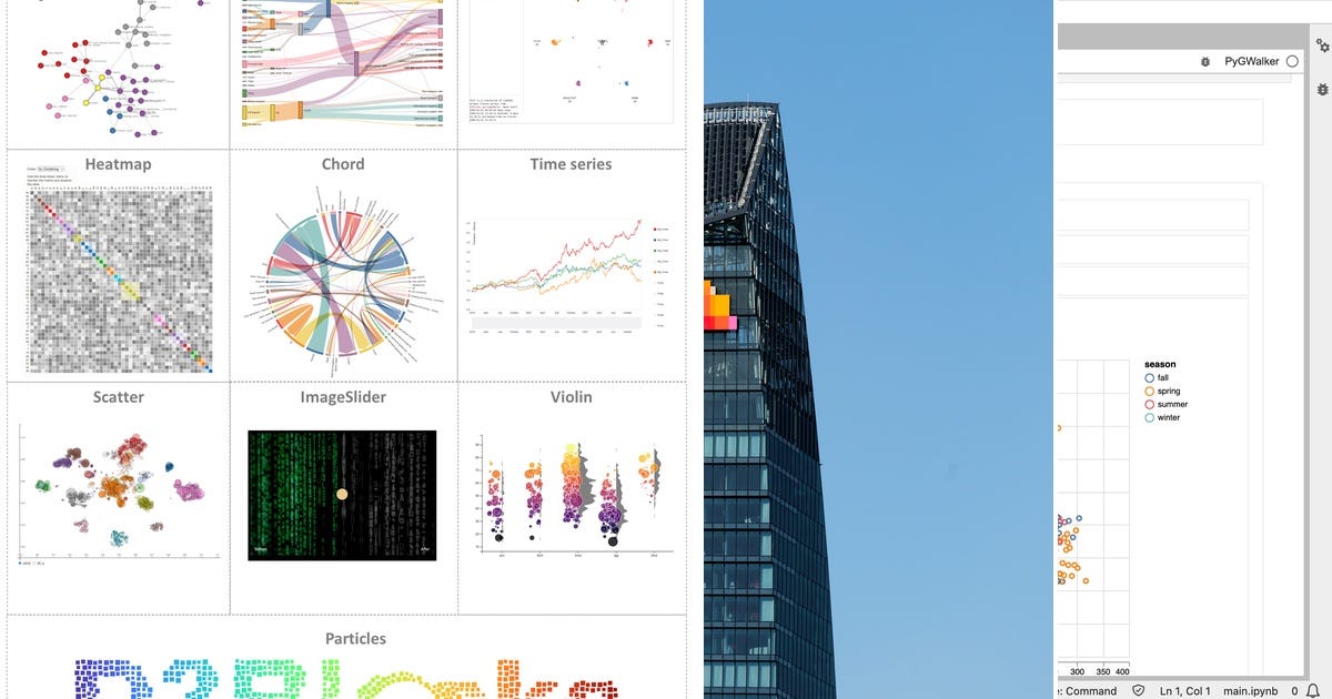 List: Charts | Curated by Glenn Purcell | Medium