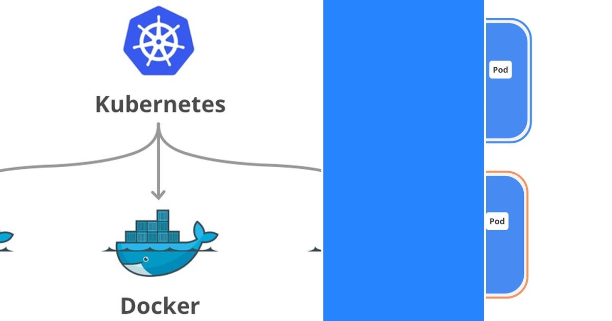 List: Docker | Curated by Srdjan kujundzic | Medium