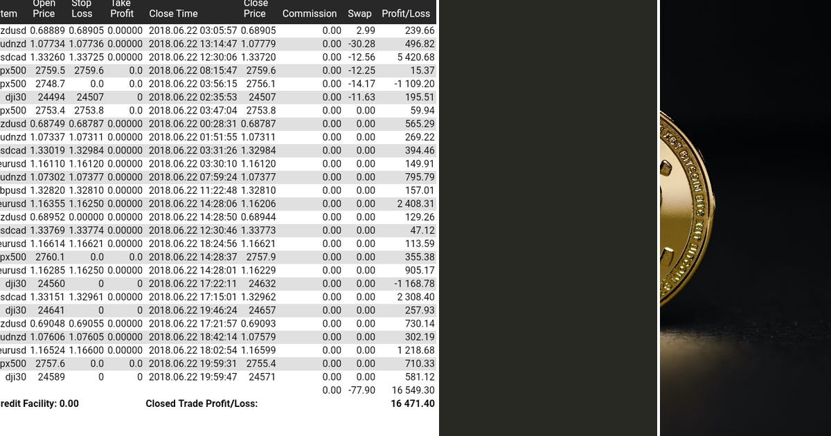 List: bot | Curated by Edwin Nugraha | Medium