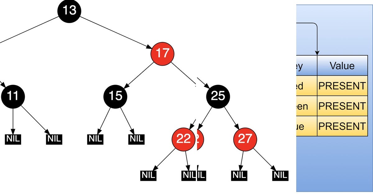 List: Core-Java | Curated by Mbhattilahari | Medium