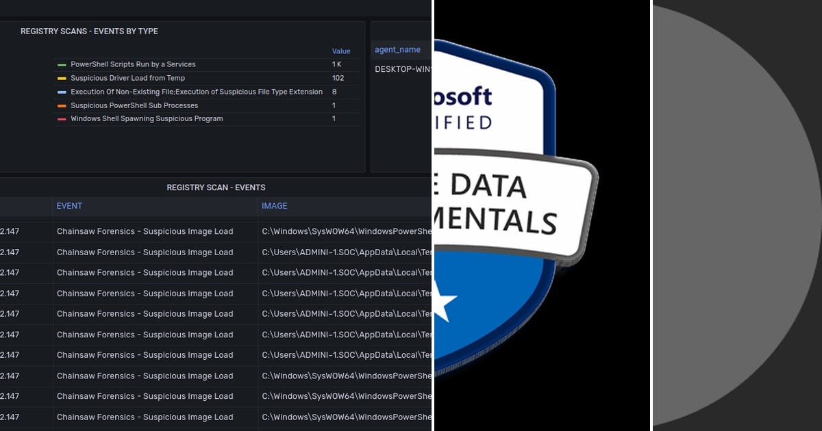 List: MS | Curated by Shane d | Medium