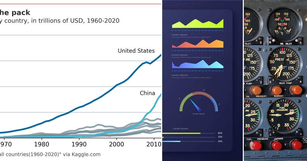 List: Dashboard / Plot | Curated by UP | Medium