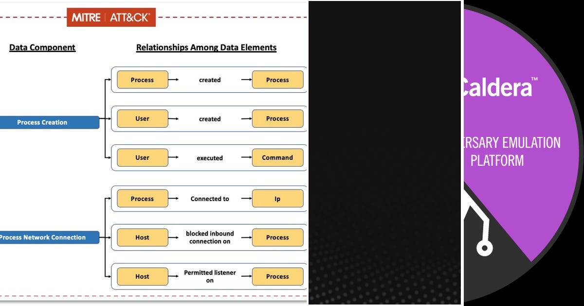 List: Mitre | Curated by lp | Medium