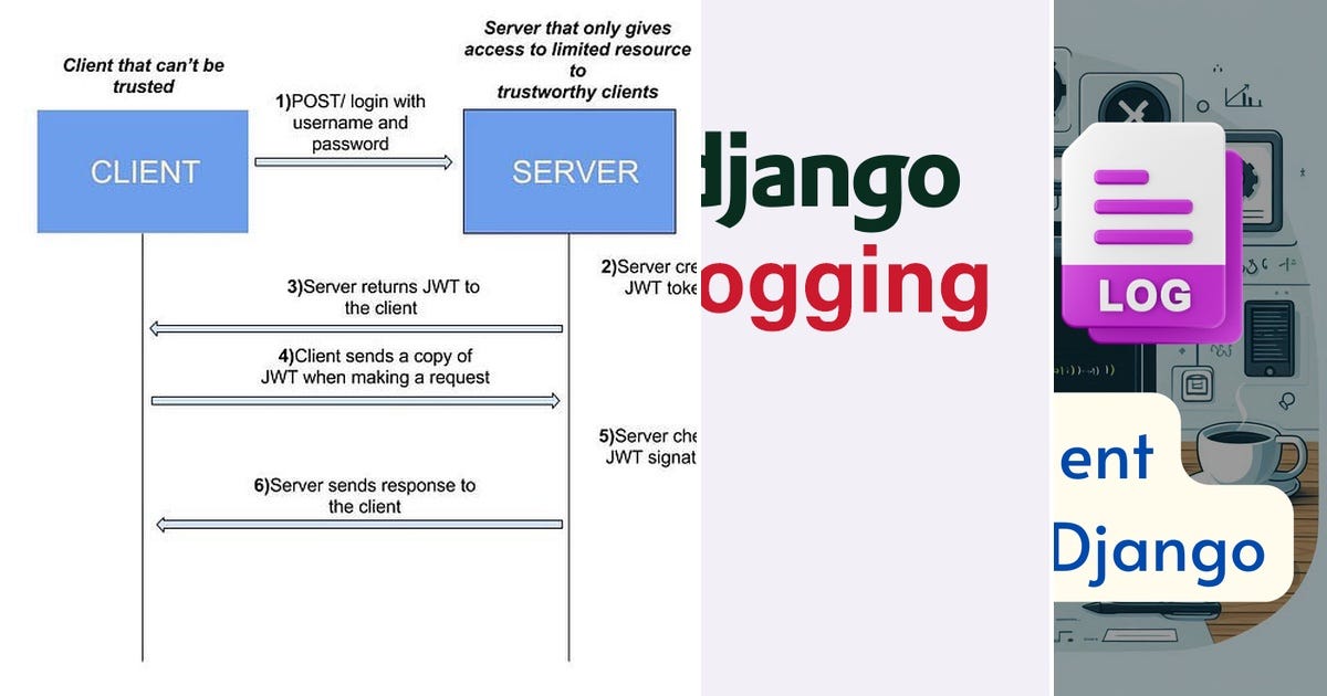 List: Django | Curated by Travis Vas | Medium