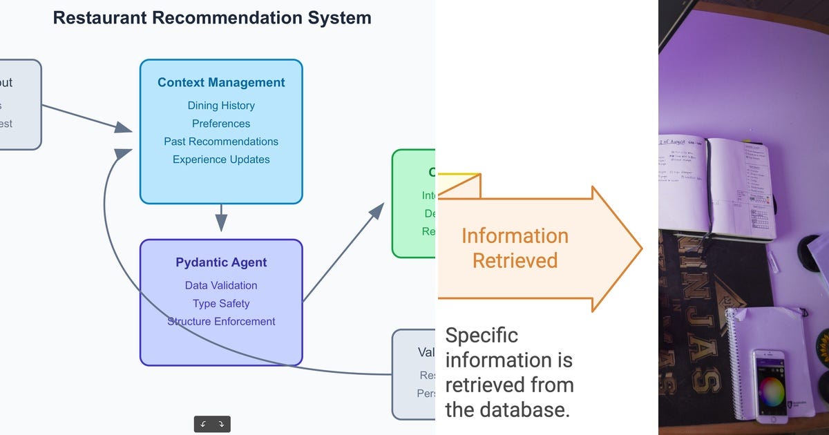 List: TEXT2SQL | Curated by Kaustubh Negi | Medium