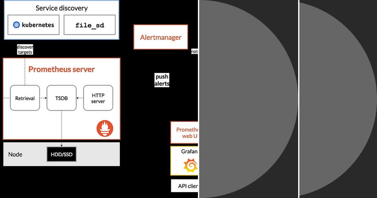 List: Helm | Curated by Rohit Agrawal | Medium