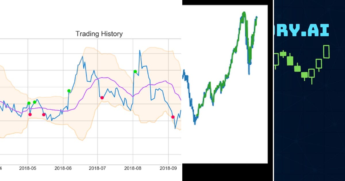 List: Finance | Curated by Praveen | Medium
