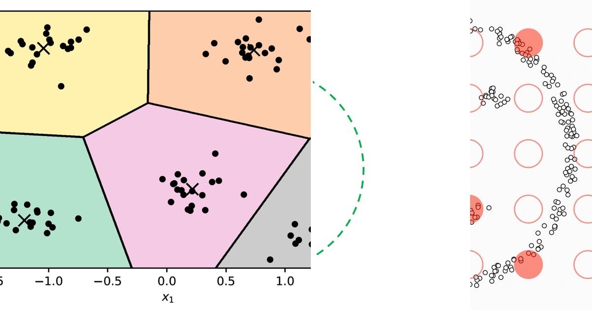 List: Clustering | Curated by Iris | Medium