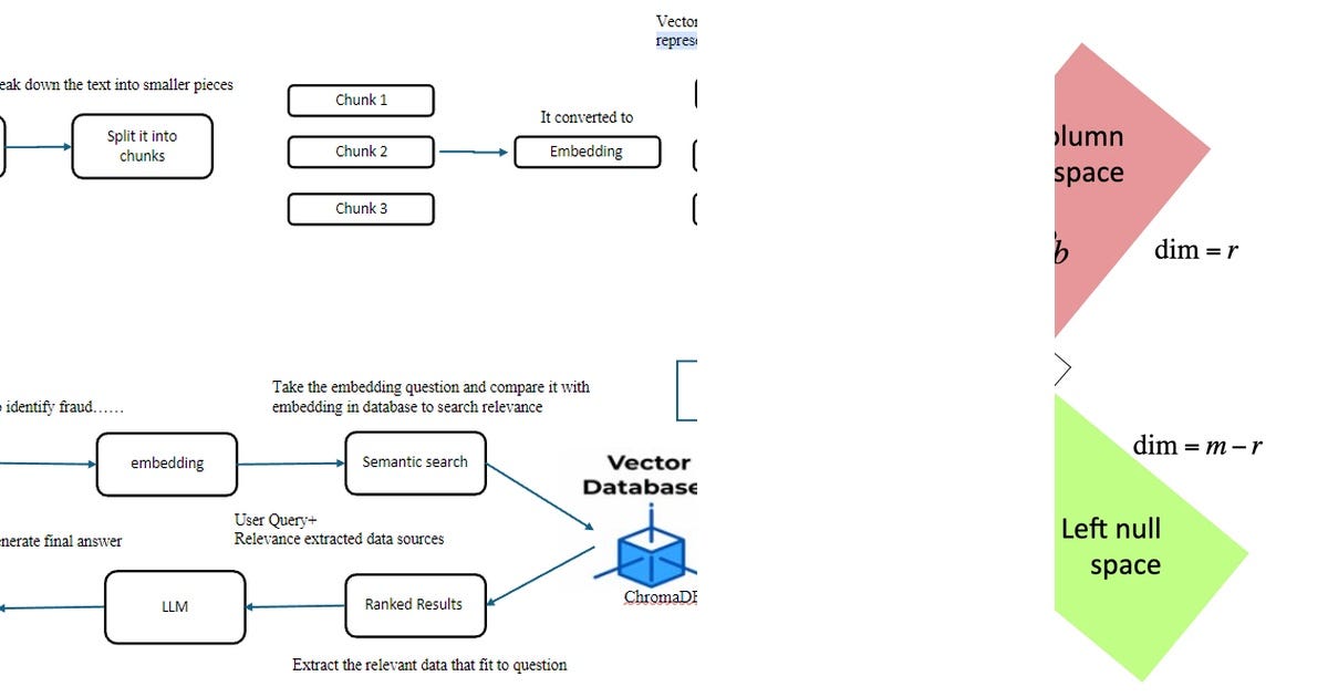 List: ML | Curated by leo976f | Medium