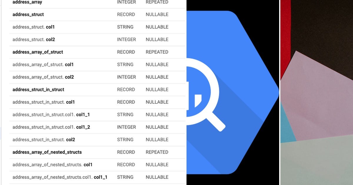 List: Bigquery | Curated by RamMG | Medium