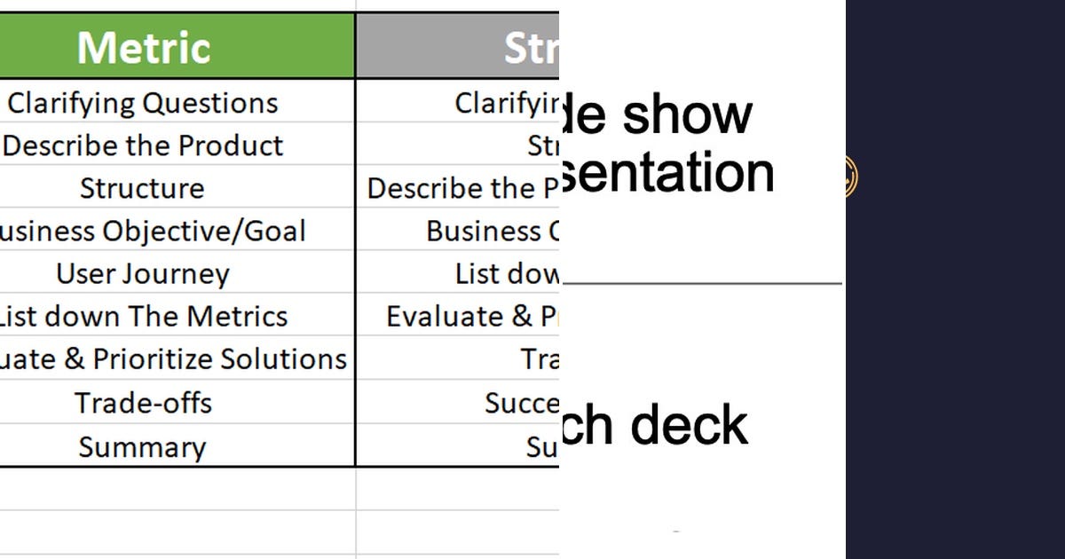 List: Product management details | Curated by Krauncheshwar | Medium