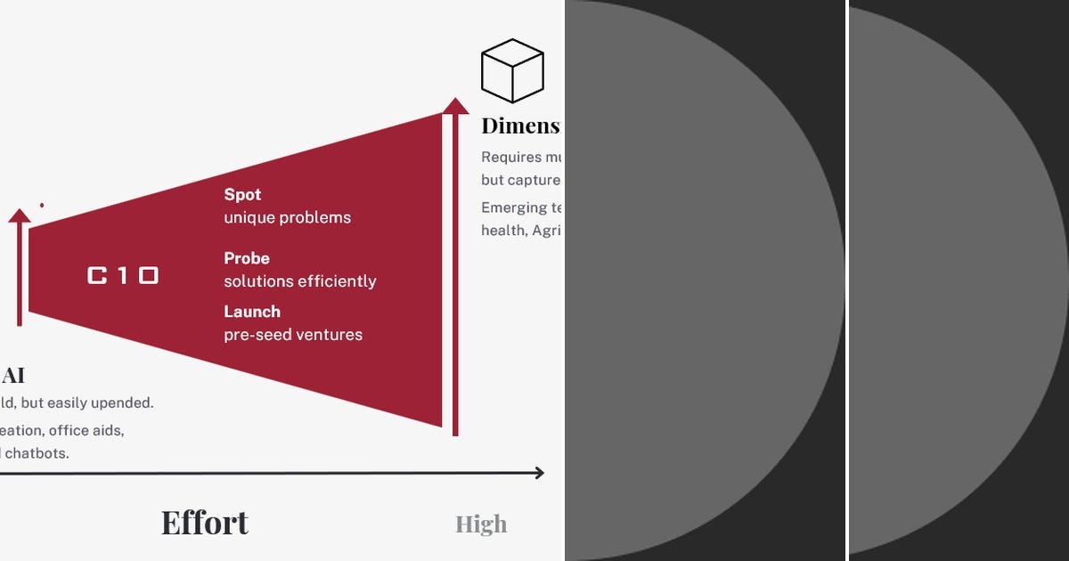 List: Startup | Curated by Learn More | Medium