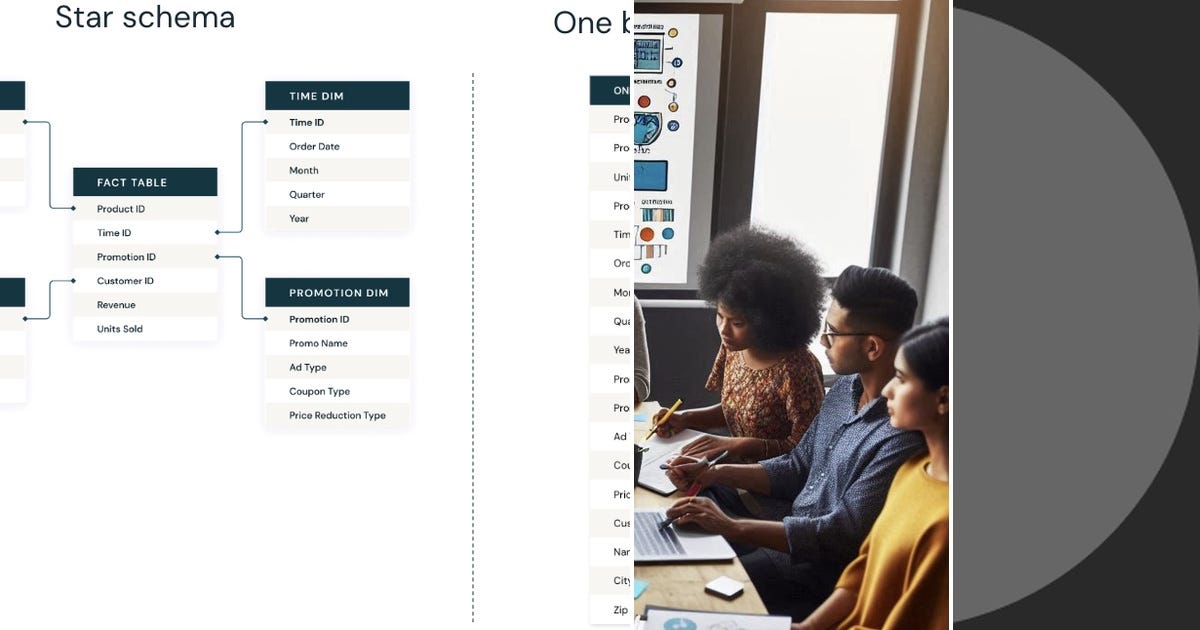 List: DWH | Curated by Janick Reales | Medium