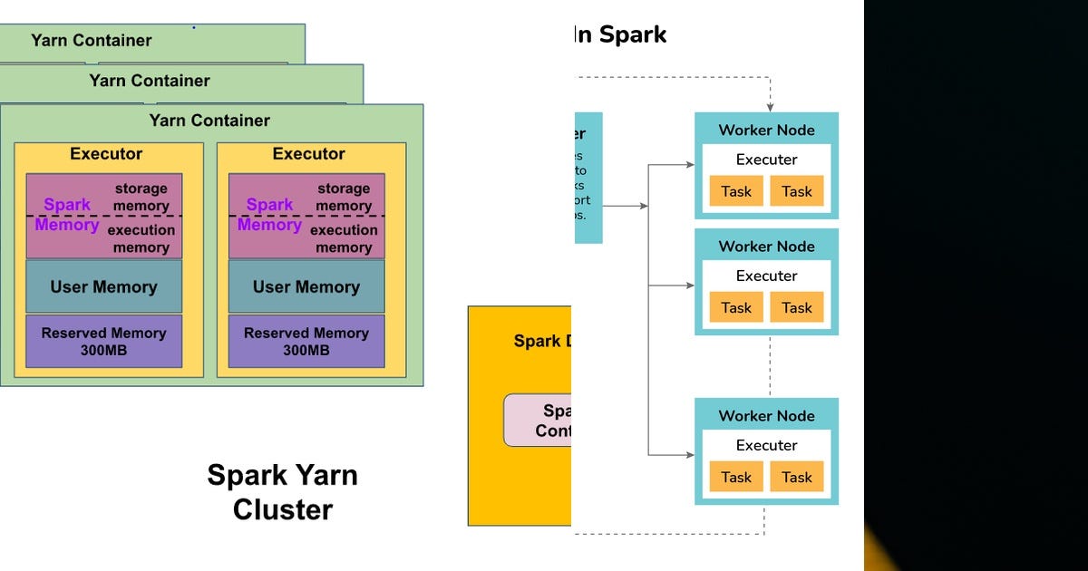List: Spark | Curated by phgolard | Medium