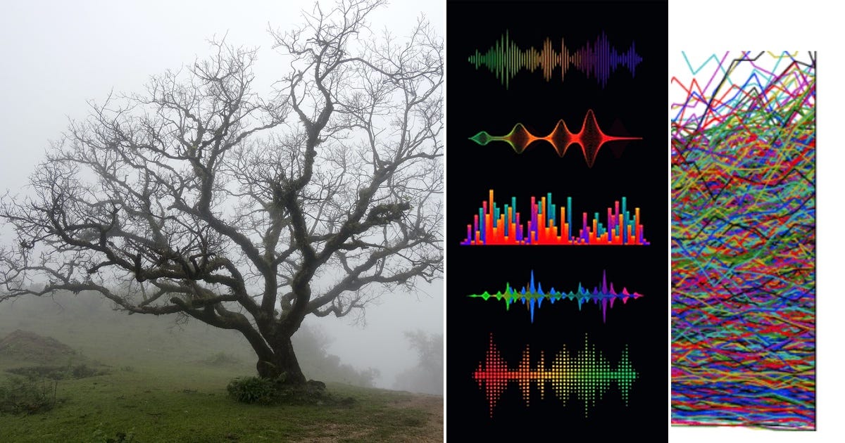 List: Ml | Curated by Oliver | Medium