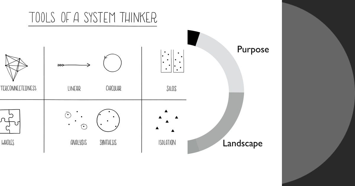 List: Strategy | Curated by Luke O'Rafferty | Medium