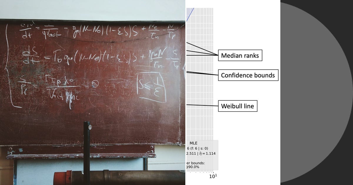 List: Statistics - Distributions | Curated by Tony Hollaar | Medium
