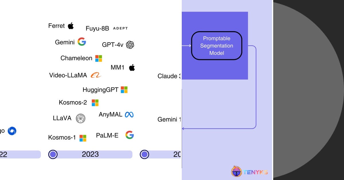 List: Computer vision | Curated by Jihadabubacker | Medium