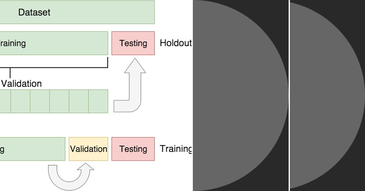 List: Train and test split | Curated by Vishalkrishnan | Medium