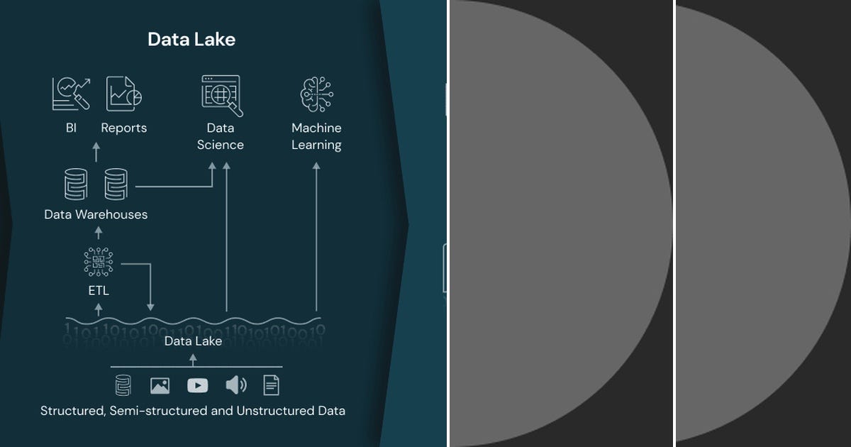 List: Data | Curated by Bodin Milindankura | Medium
