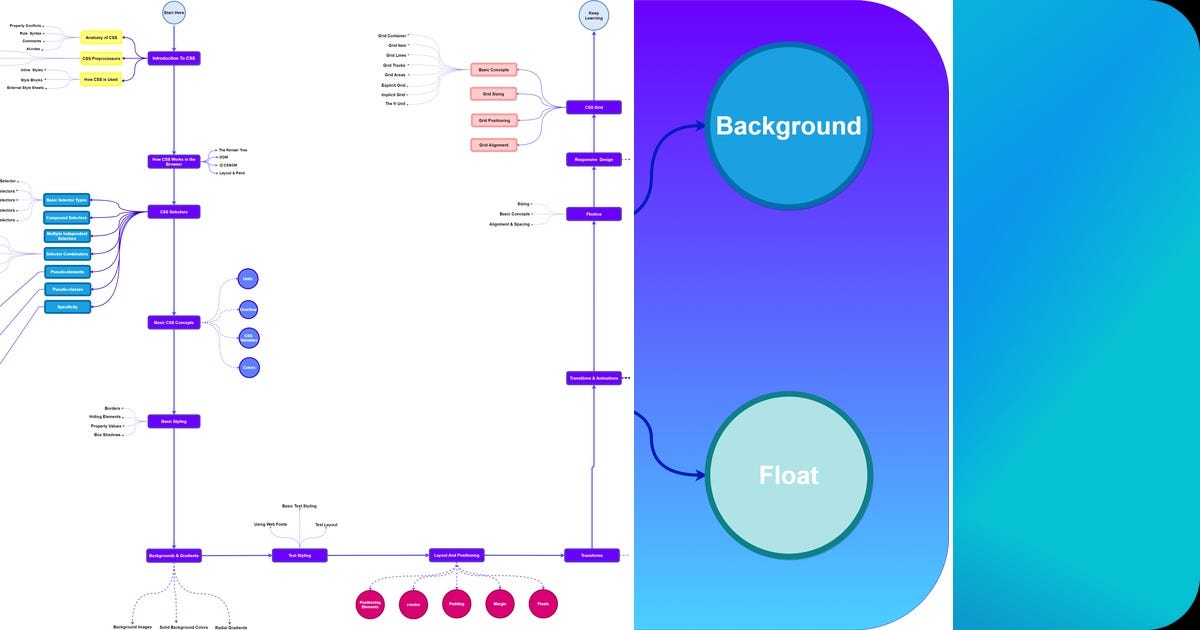 List: CSS | Curated by voranitha changduong | Medium