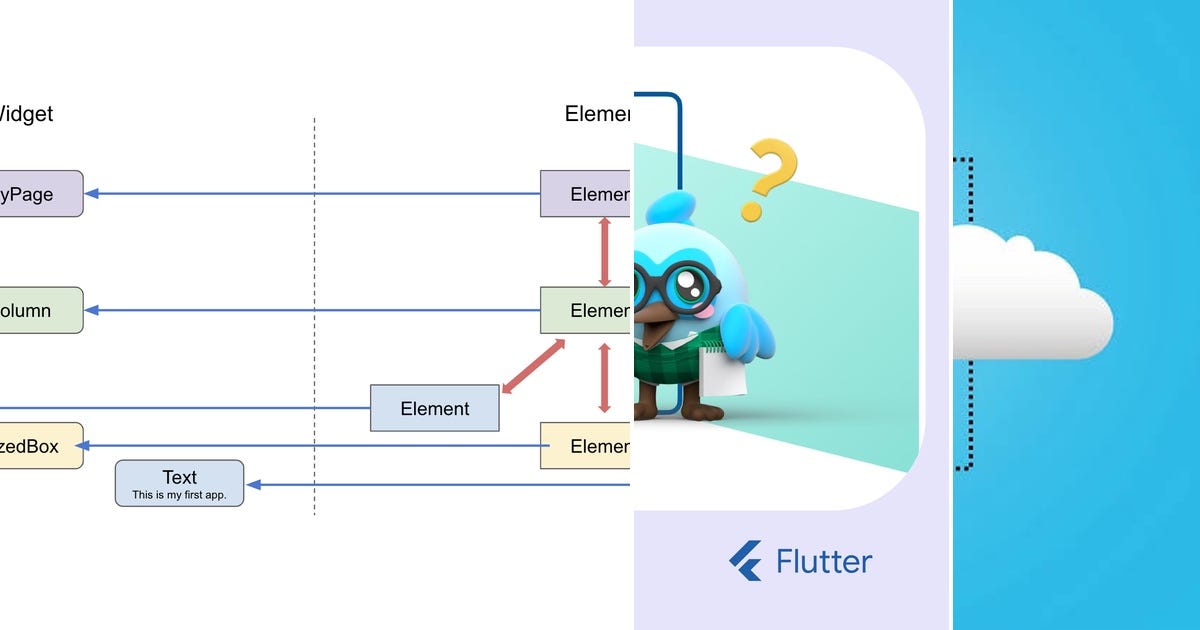 List: Flutter | Curated by -YONG- | Medium