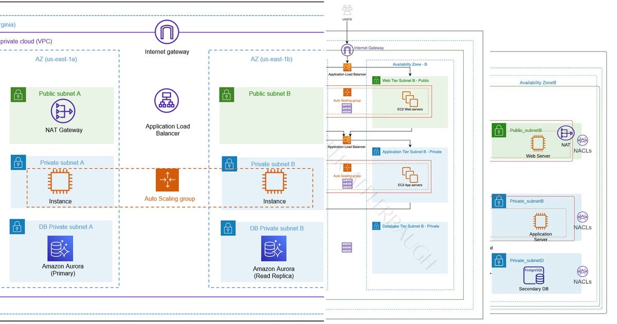 List: 3 tier architecture | Curated by Victor wasonga onyango | Medium