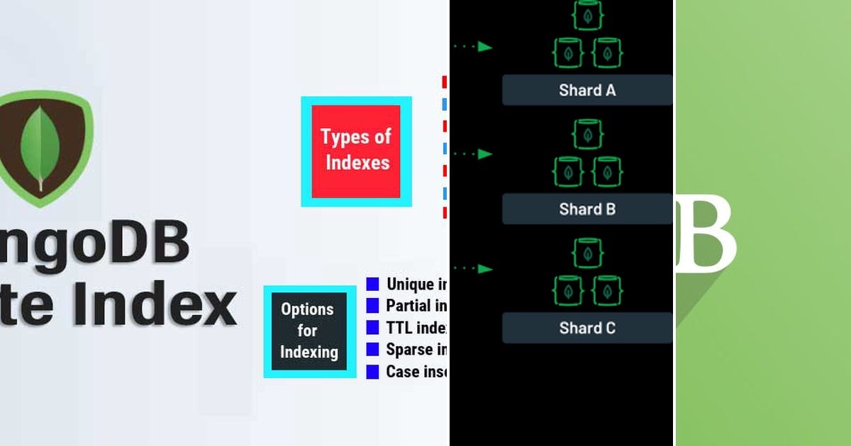 List: MongoDB | Curated by gopi vurata | Medium
