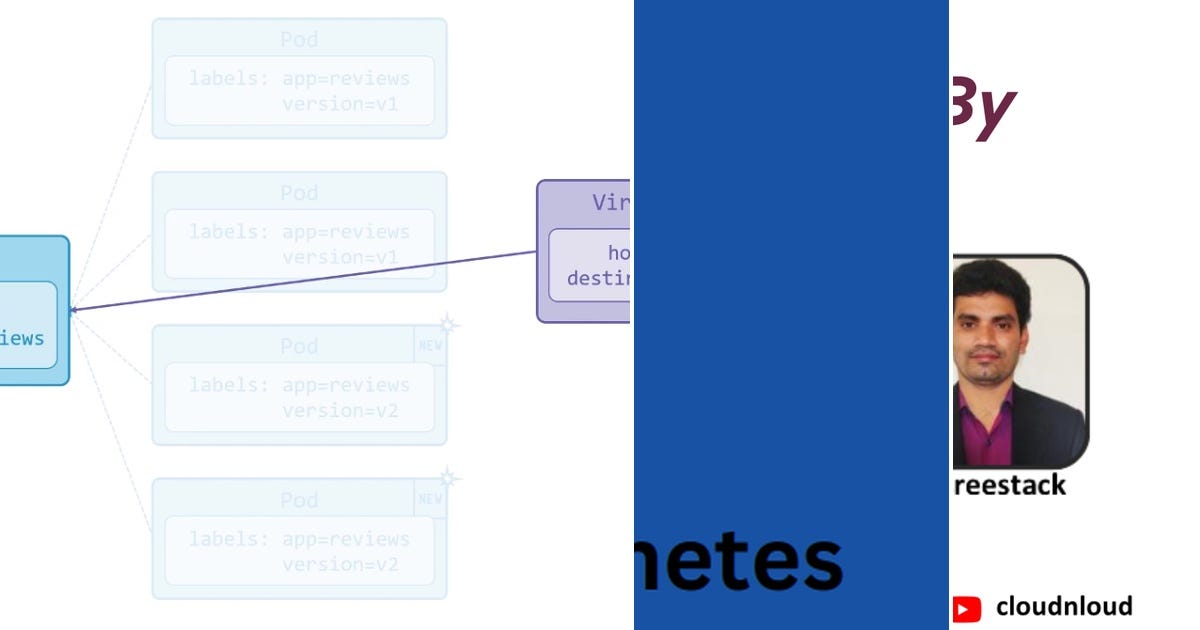 List: Ingress, LoadBalancers: Information | Curated by Rohit Patel | Medium
