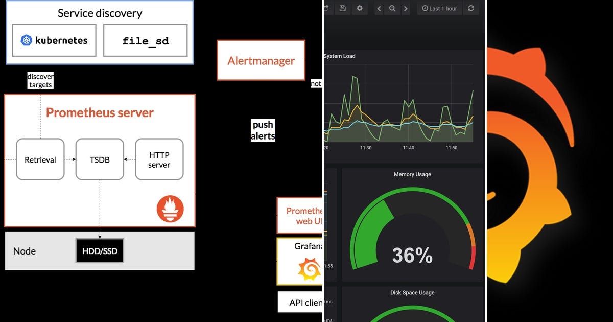 List: Monitoring | Curated by Ayazbasha | Medium