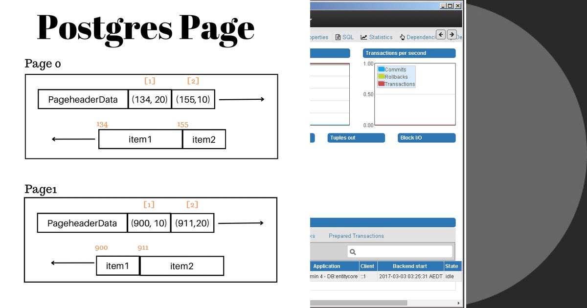 List: DB | Curated by Ali Kazai | Medium