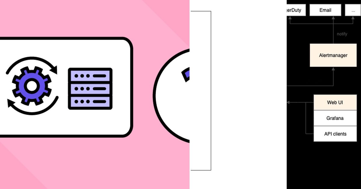List: System Design | Curated by Karthic Kumar Sekar | Medium