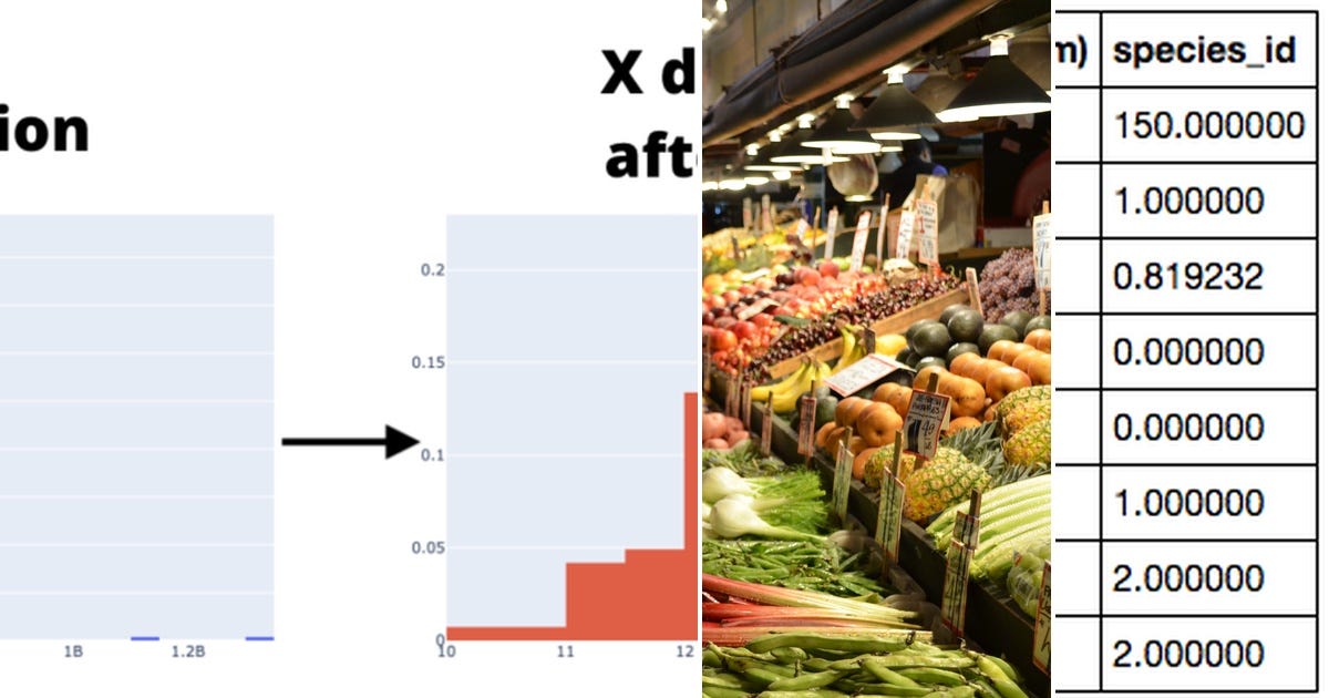 List: Clustering | Curated by Zhiwei Chang | Medium