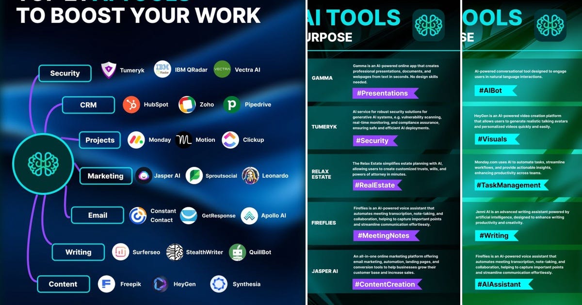 List: TOP AI tools | Curated by Generative AI | Medium