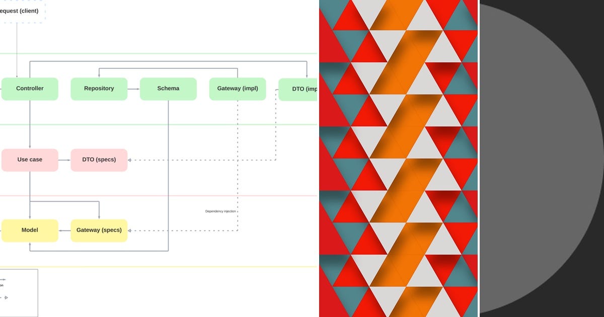 List: SpringBoot | Curated by TresCoder | Medium