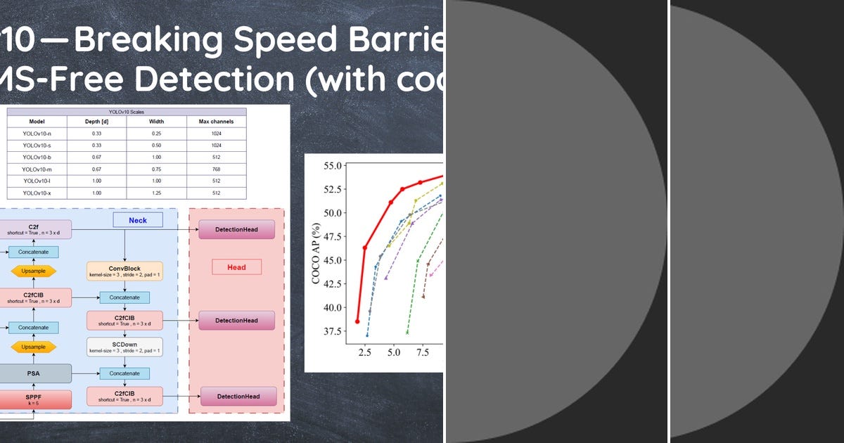 List: Computer vision | Curated by Christy Jo Manthara | Medium
