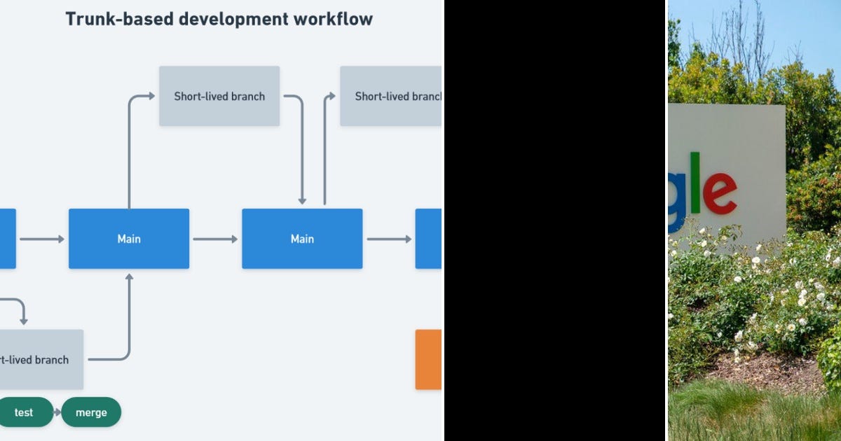 List: Branch Strategy | Curated by Hee Won Kim | Medium