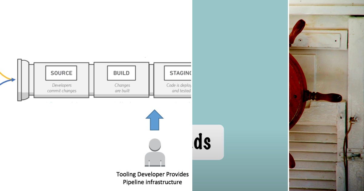 List: Devops | Curated by Jadhavkedar | Medium