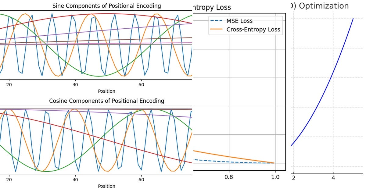 List: ML with Code | Curated by Dr. R. Li | Medium