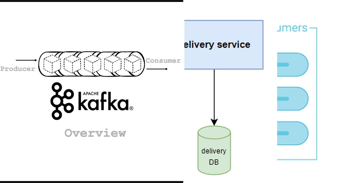 List: Kafka | Curated by P Meepiean | Medium