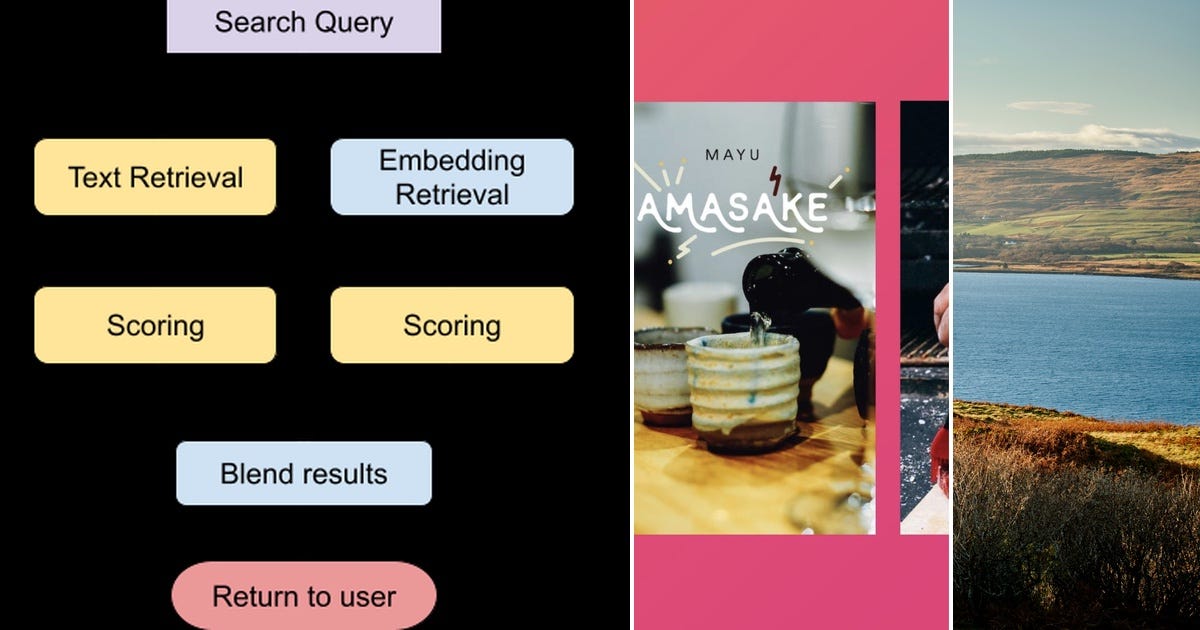 List: Ranking | Curated by Ramon | Medium