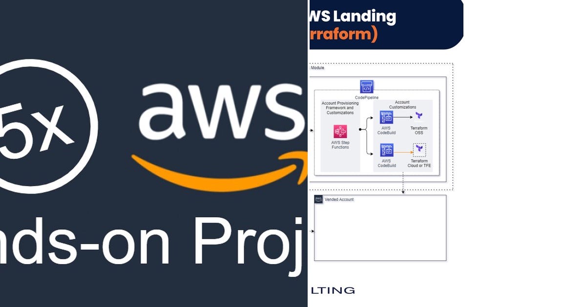 List: Aws | Curated by Soumith Kumar | Medium