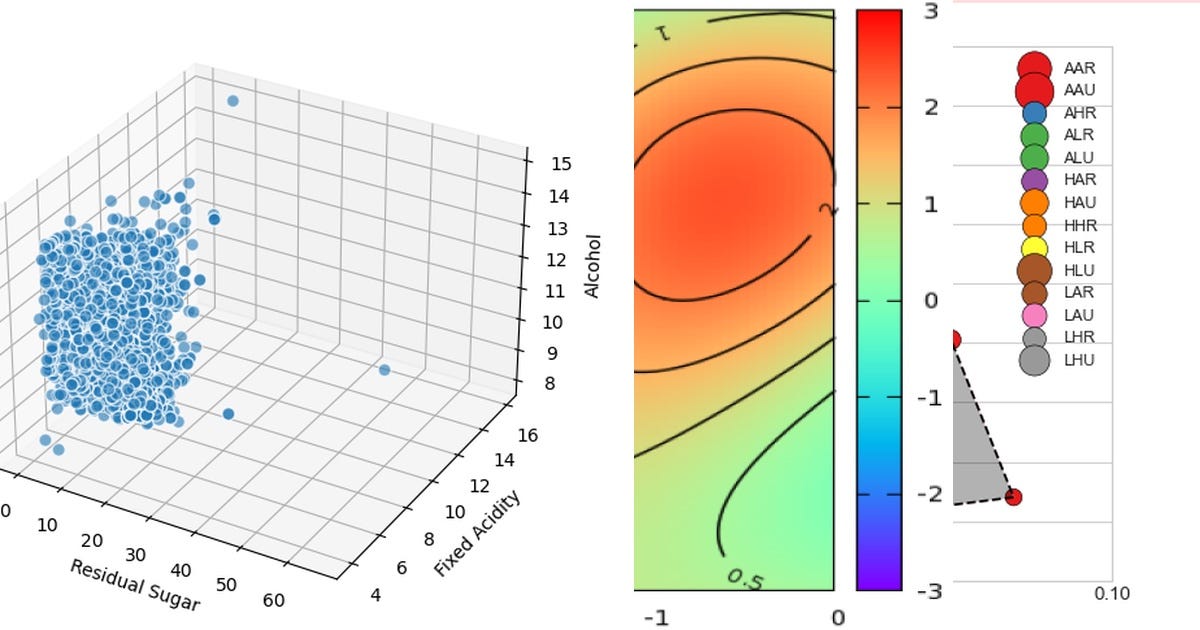 List: Visualizations | Curated by Ade Surya Putra | Medium