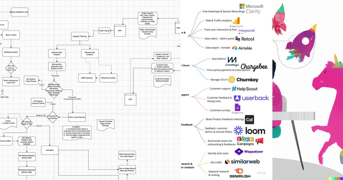 List: Startup | Curated by Bruno Miranda | Medium