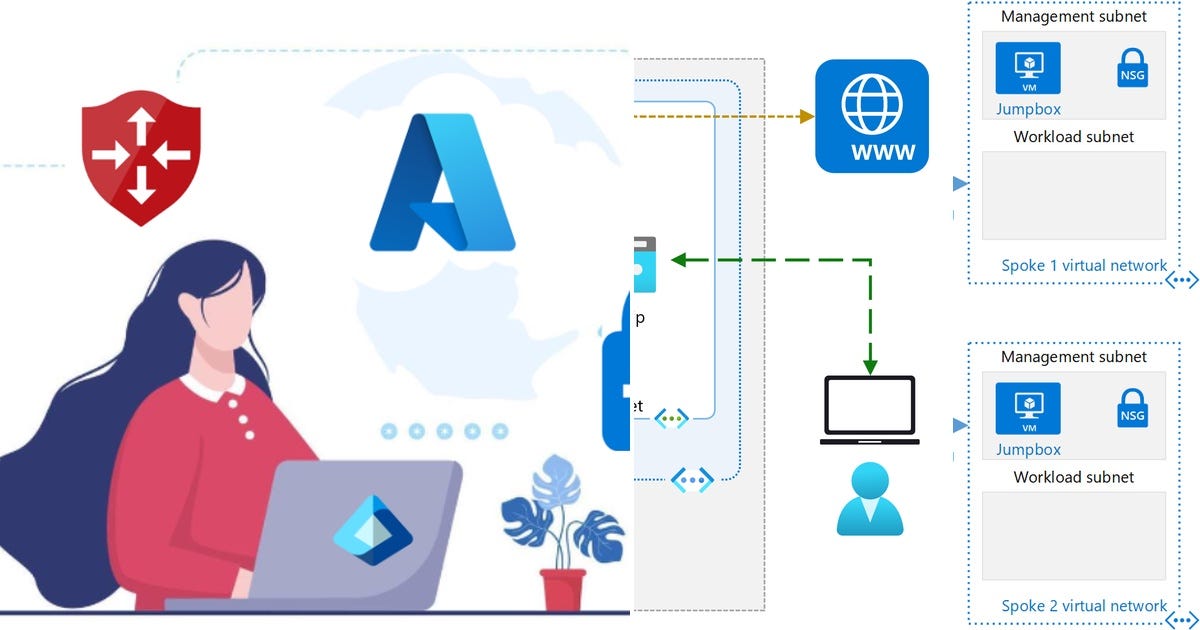 List: Azure Networking | Curated by Rodrigo Nuñez | Medium