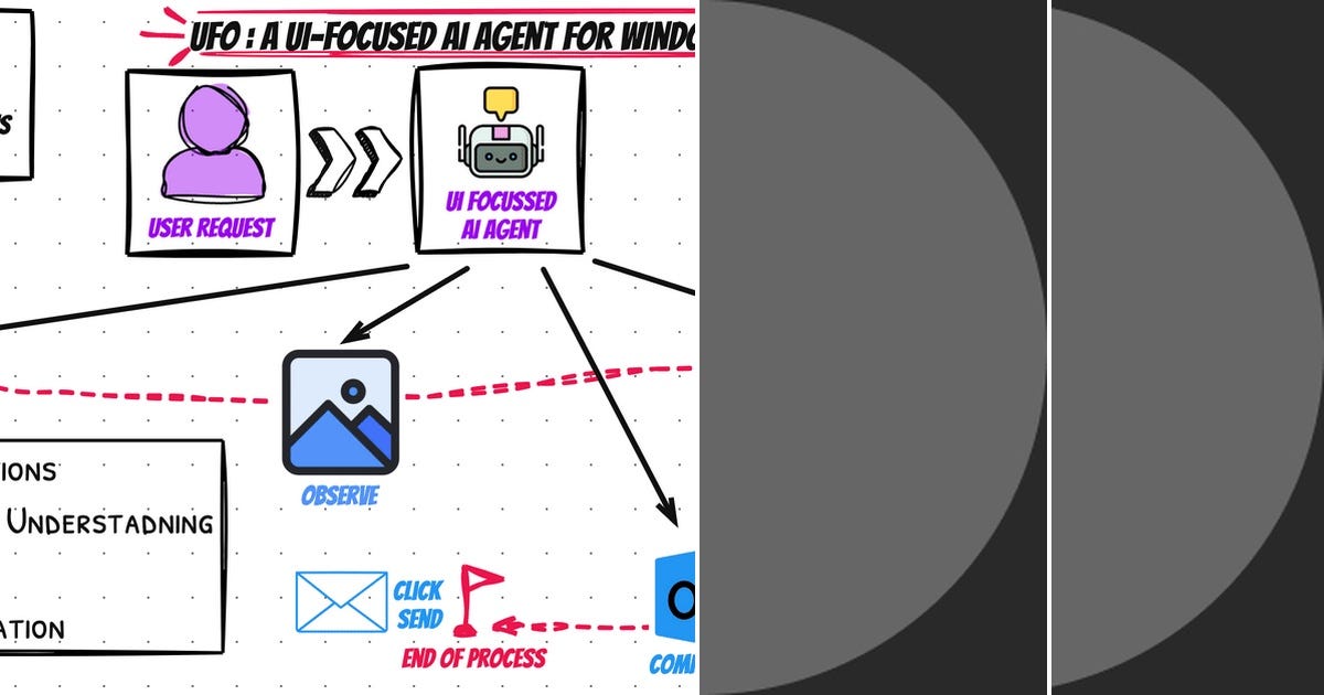 List: AI Agent | Curated by Peter Malmkjaer | Medium